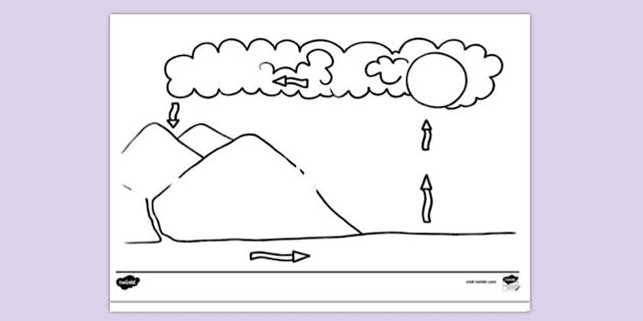 Closed Water Cycle Colouring Sheet | Colouring Sheets