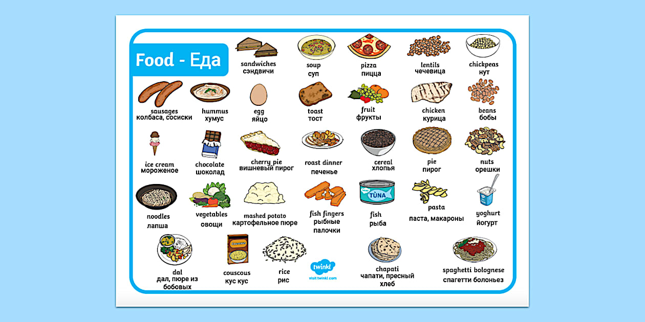 Russian Translation - Food Word Mat (teacher made) - Twinkl