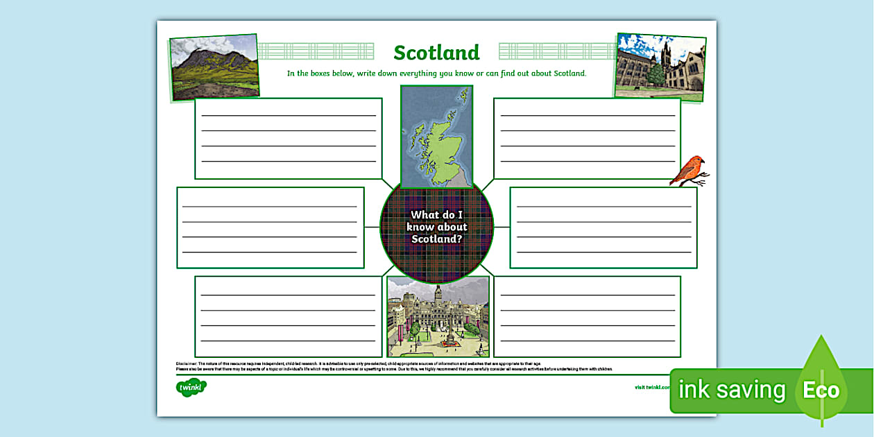 Scotland Mind Map (teacher made) - Twinkl