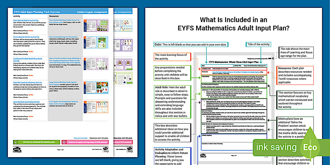 👉 EYFS Subitise Irregular Arrangements Planning Pack Overview