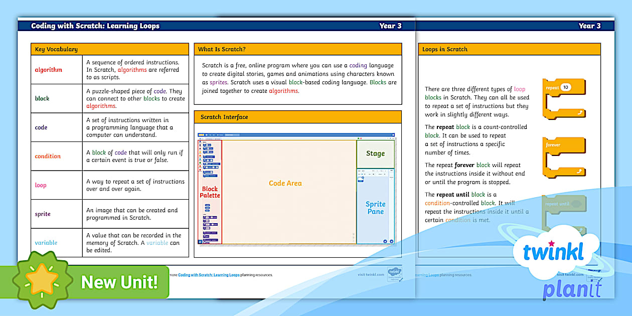 Learning Loops Year 3 Knowledge Organiser - Twinkl PlanIt
