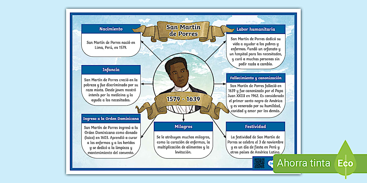 Infografía de San Martín de Porres | Twinkl Perú - Twinkl
