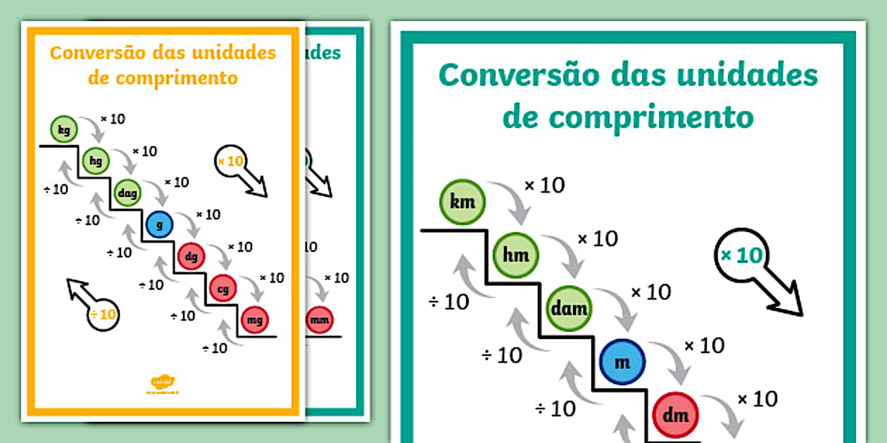 Pôster de Conversão de Unidades de Medida - Twinkl