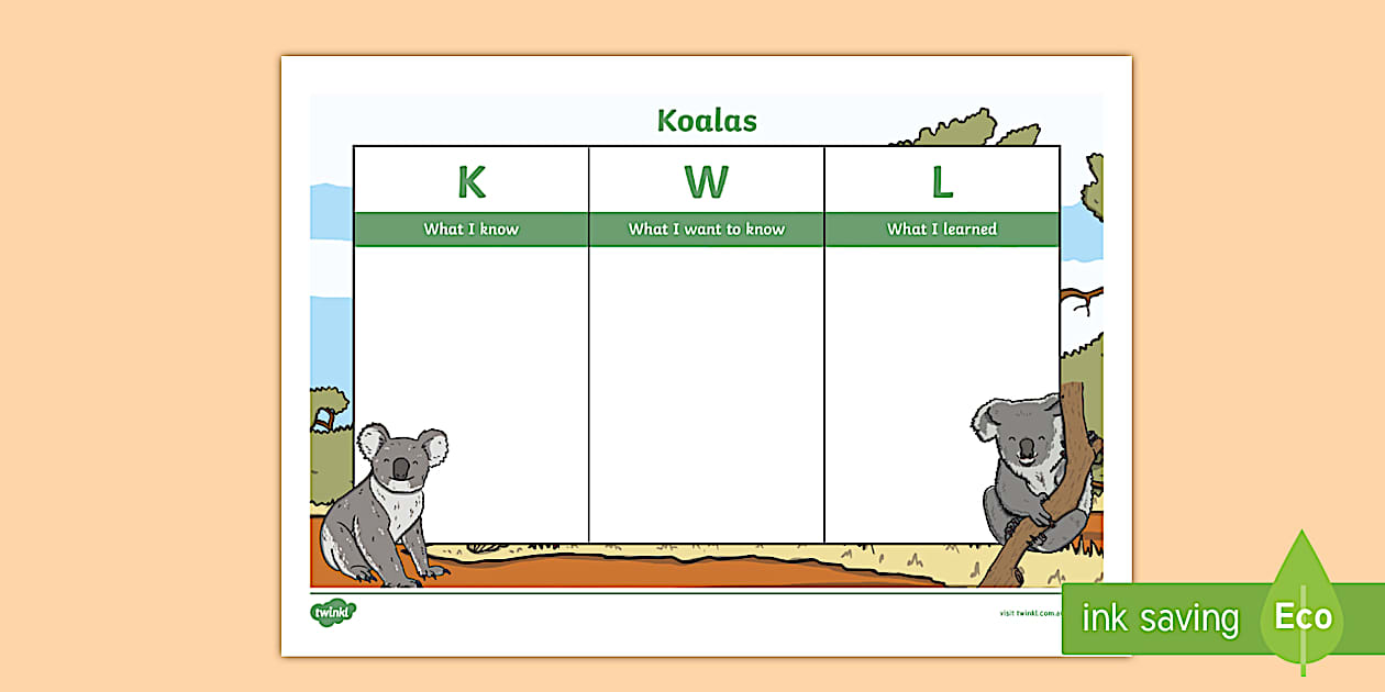 TAS Koalas KWL Grid (l'enseignant a fait) - Twinkl