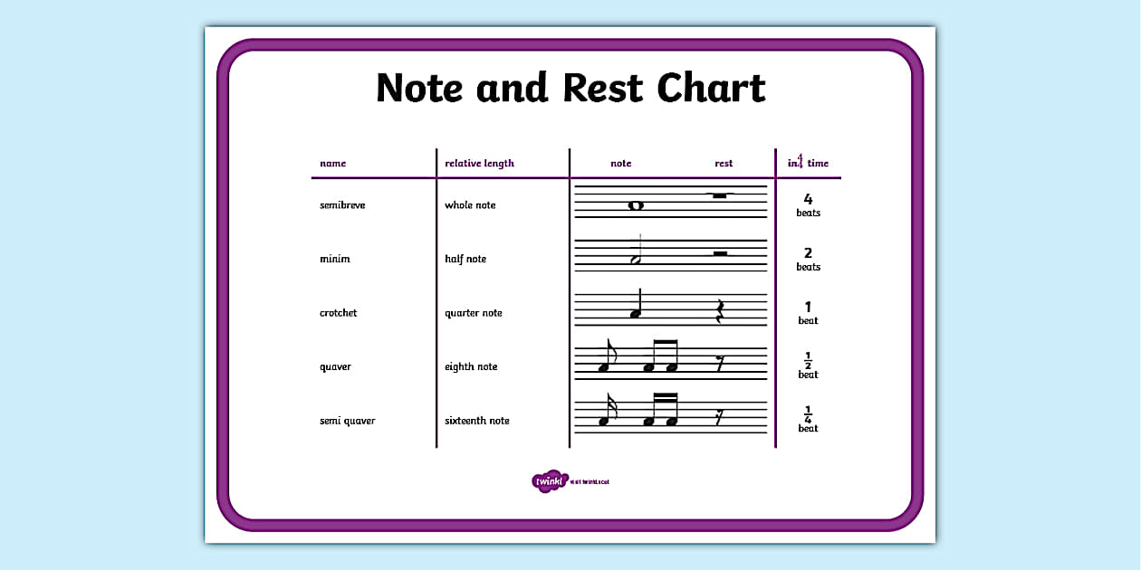 Music Note-Value Chart | Musical Notes (teacher made)