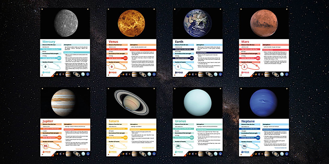 Planets Information Posters | KS3 Physics | Beyond - Twinkl