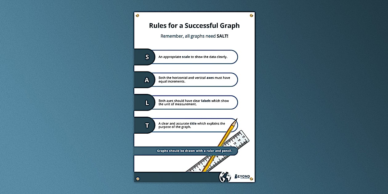 Rules for a Successful Graph Display Poster (teacher made)