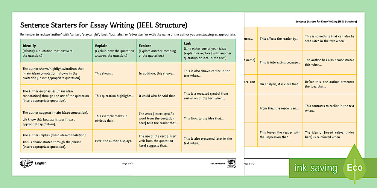Editable Sentence Starters for Essays Word Mat - Twinkl