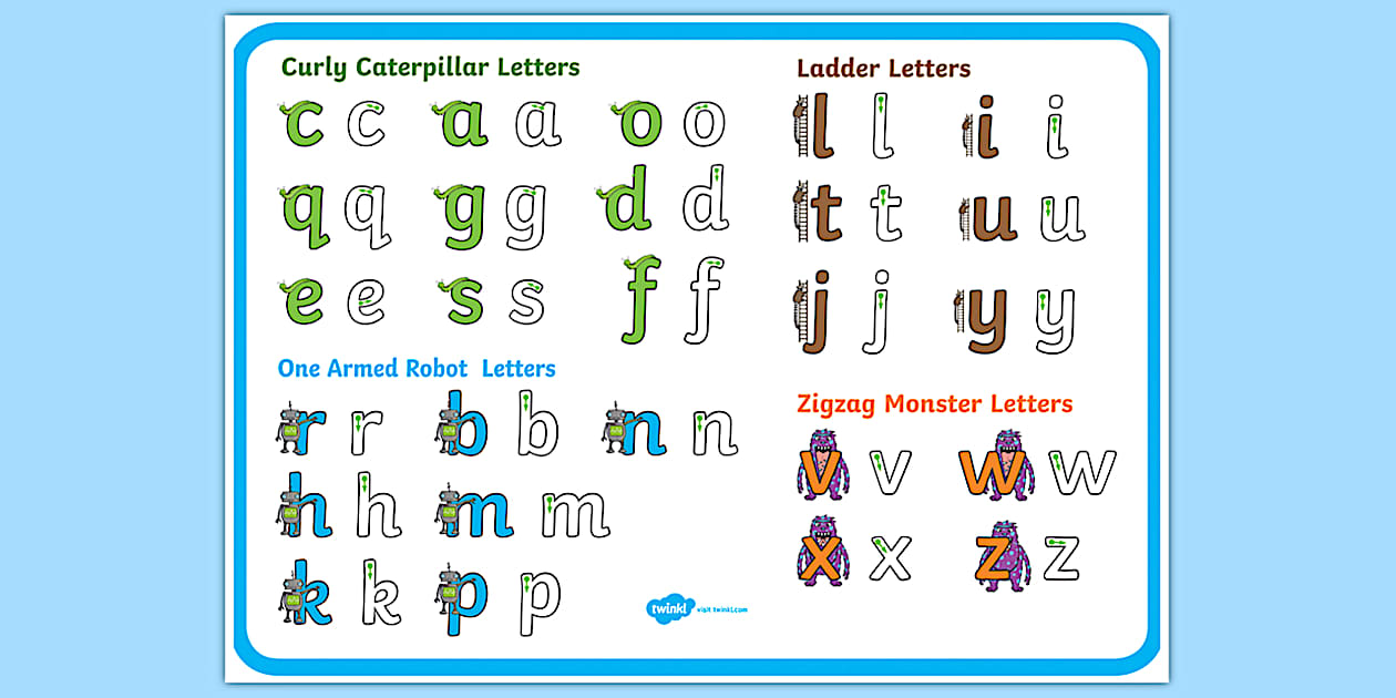 Cursive Letter Formation Characters Display Poster - Twinkl