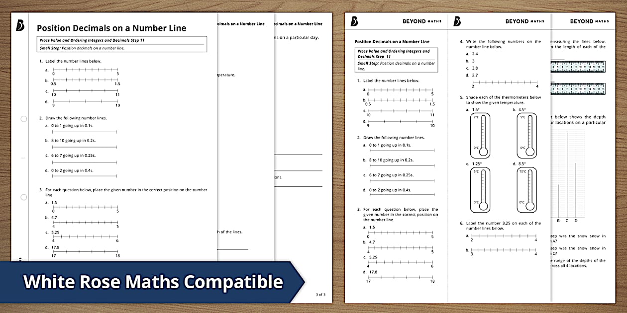 👉 Position Decimals on a Number Line (teacher made)