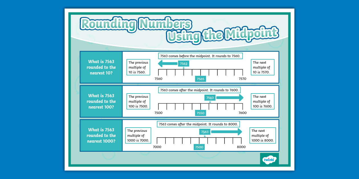 👉 KS2 Maths Rounding Numbers Using the Midpoint Poster