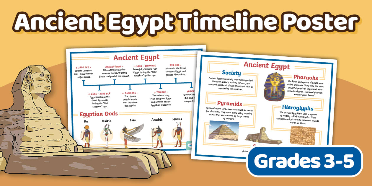 Ancient Egypt Timeline Poster for 3rd-5th Grade