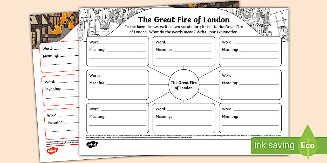 The Great Fire of London Vocabulary Mind Map