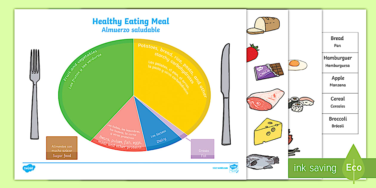 Healthy Eating Divided Plate Sorting Worksheet / Worksheet English/Spanish