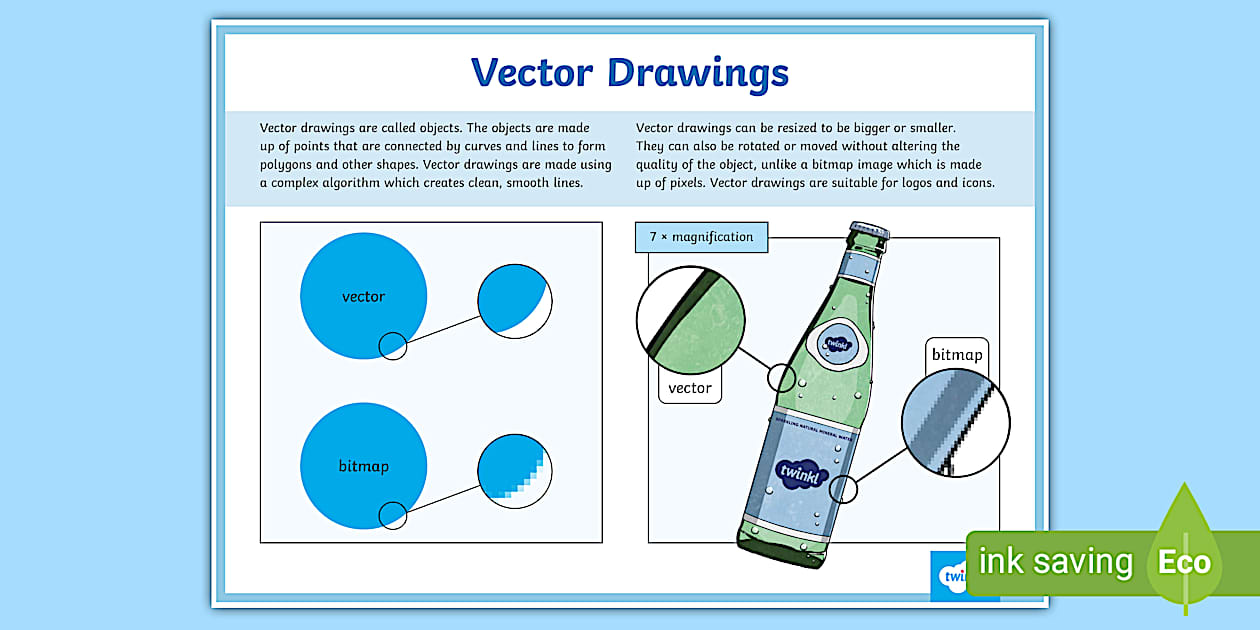 KS2 Vector Image Information Poster - Twinkl - Computing