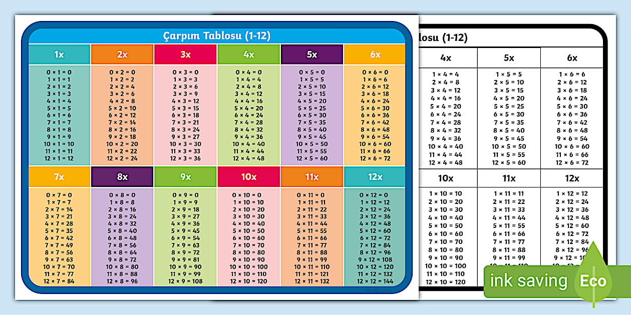 Çarpım Tablosu Posteri (teacher made) - Twinkl