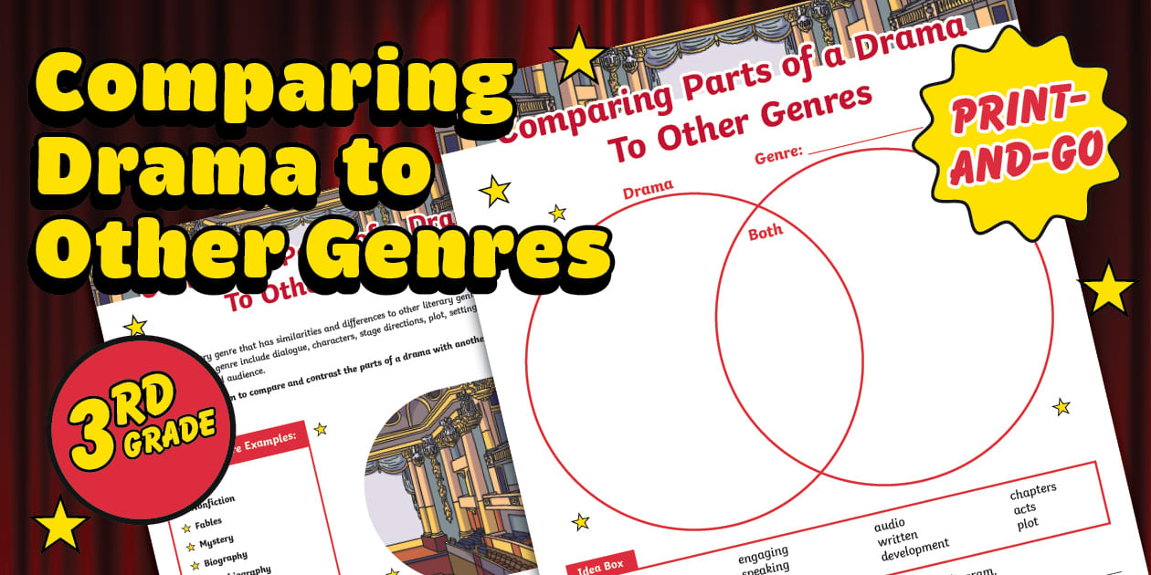 Third Grade Parts of a Drama Activity | Twinkl USA