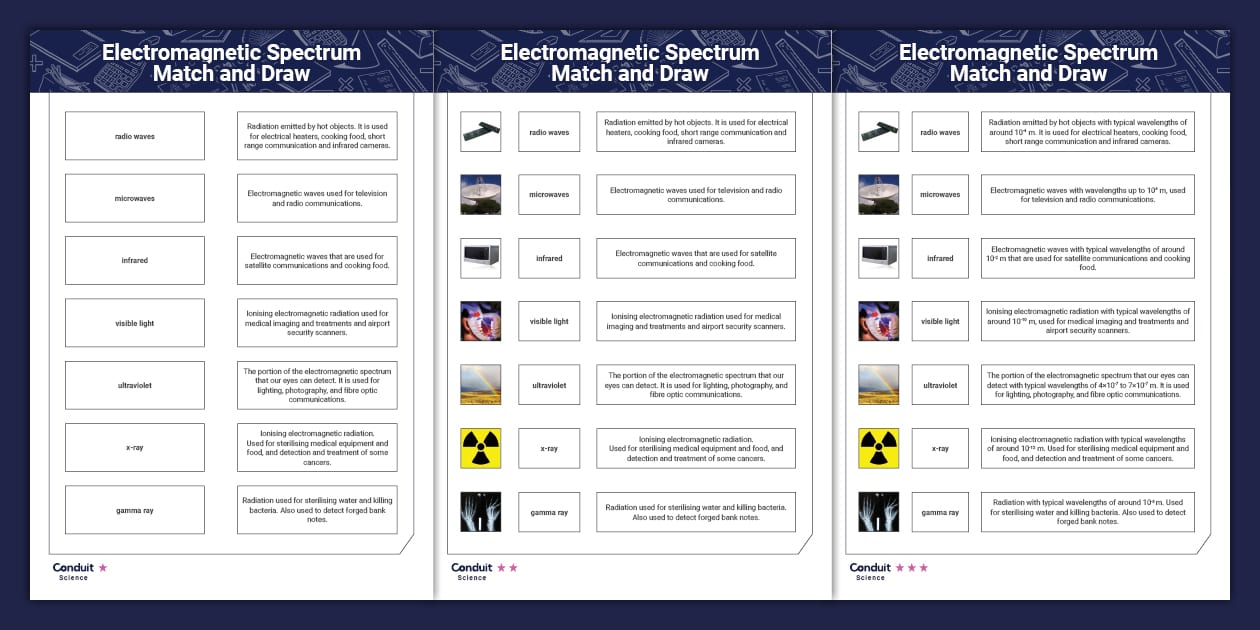 Electromagnetic Spectrum: Match and Draw (teacher made)