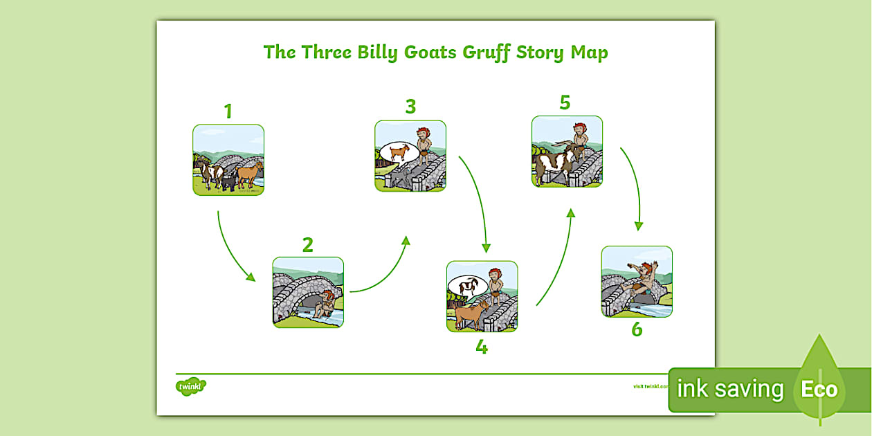 The Three Billy Goats Gruff Story Retelling Mat - Twinkl