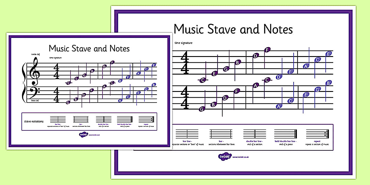 Music Stave and Notes Poster Treble and Bass Clef - Twinkl