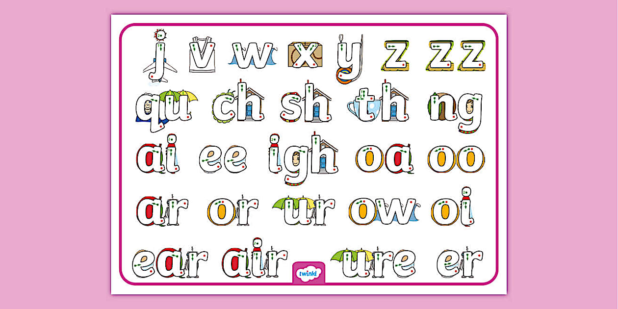 Level 3 Letter Formation Mat - Primary Resources - Twinkl
