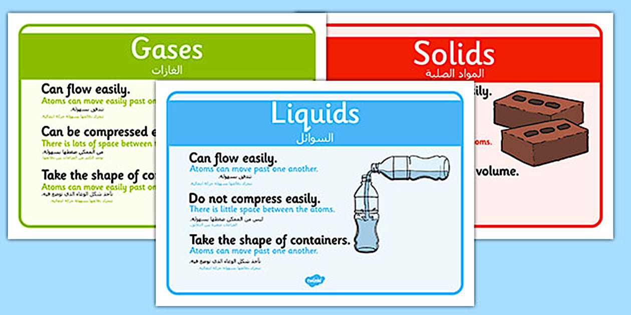 Solids, Liquids and Gases Posters Arabic Translation