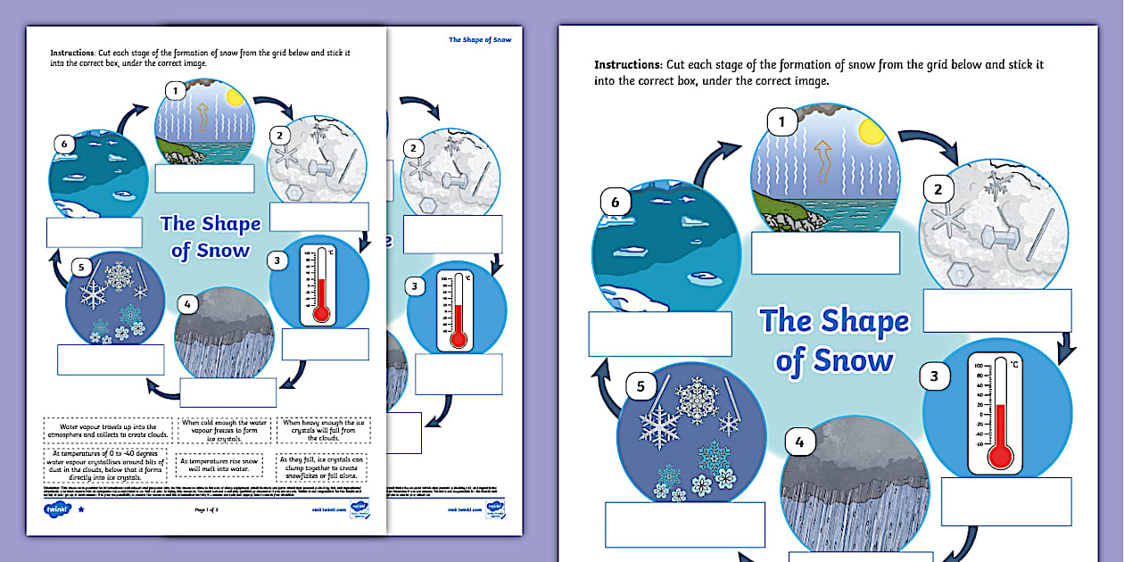 How Snow is Formed Activity Sheets (teacher made) - Twinkl