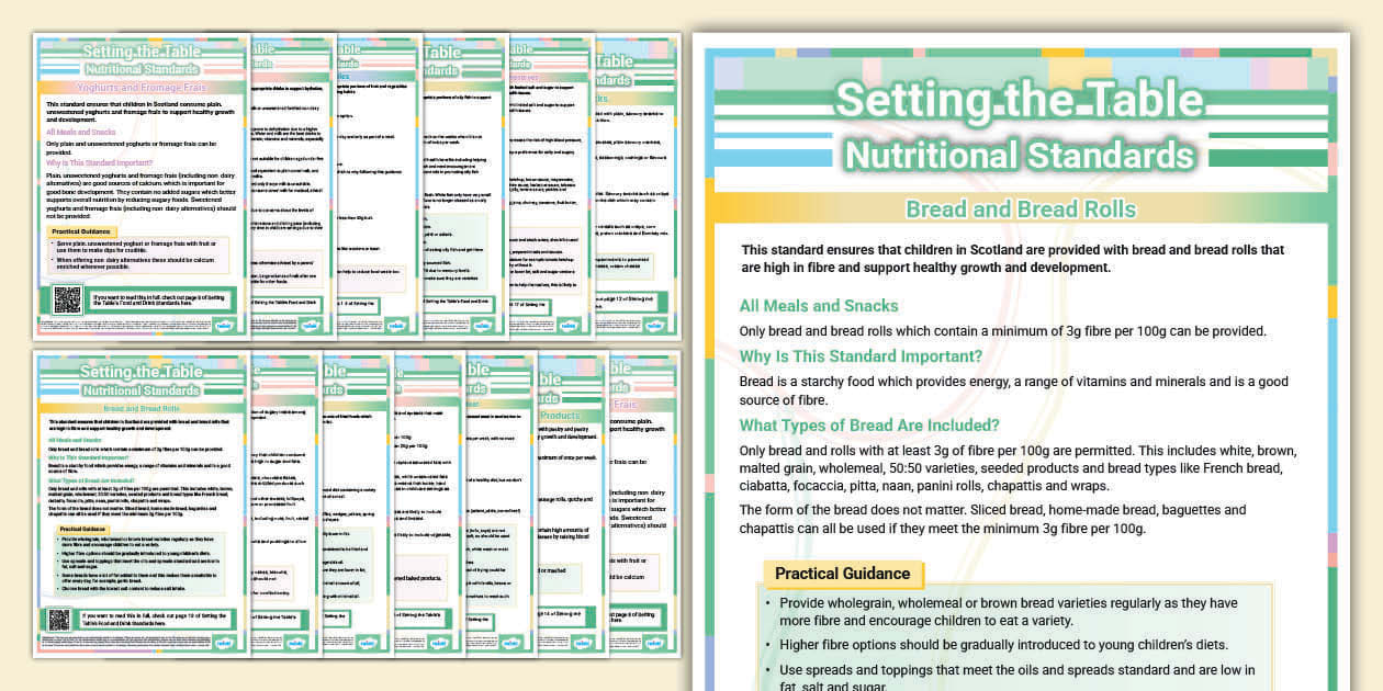 Setting the Table Nutritional Standards Display Poster Pack