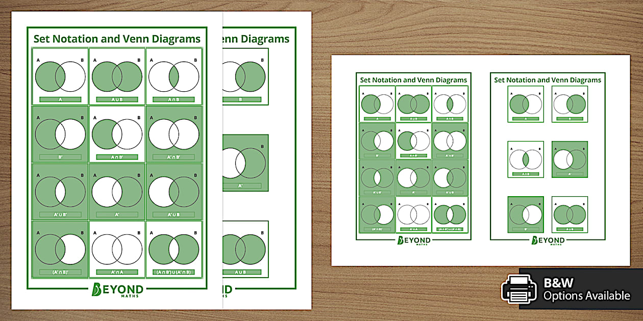 👉 Set Notation and Venn Diagrams Poster - Twinkl