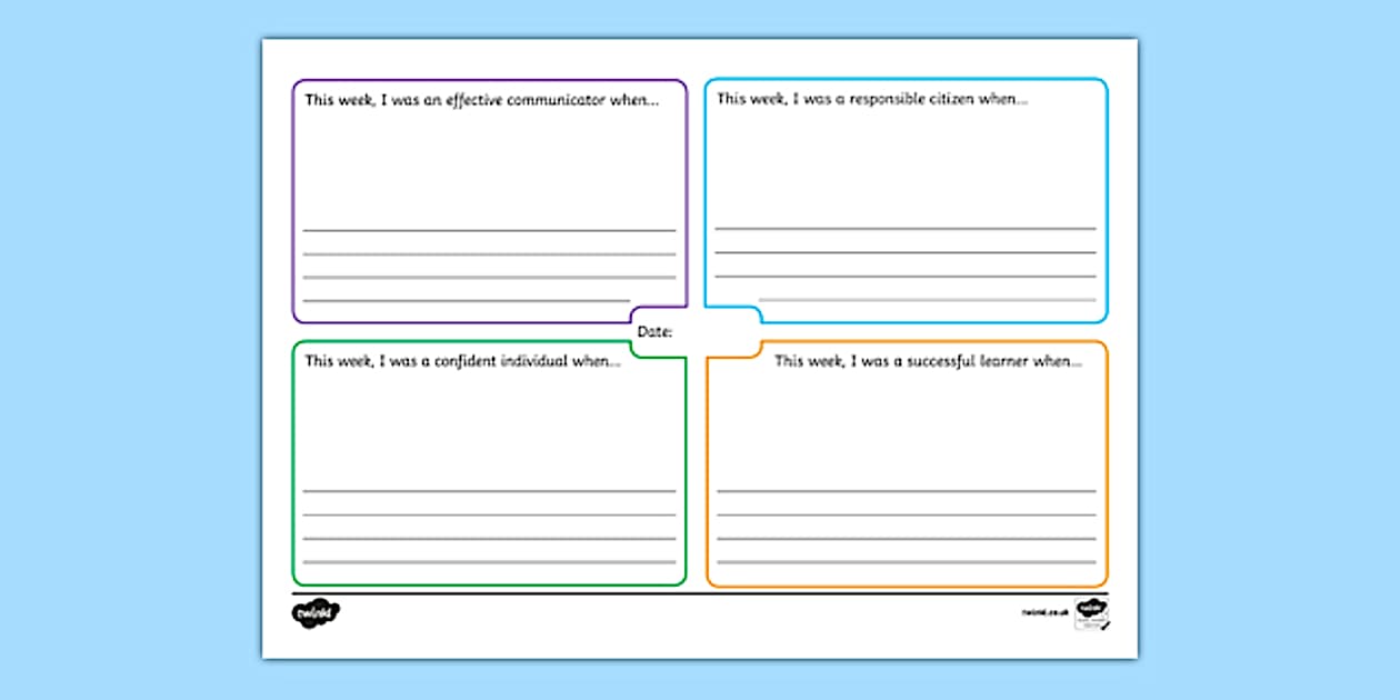 The 4 Capacities of Curriculum for Excellence Mind Map First Level