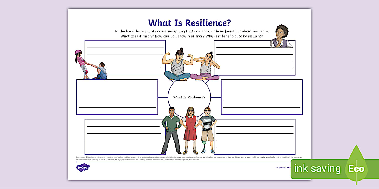 Resilience Mind Map, Resilience (teacher made) - Twinkl