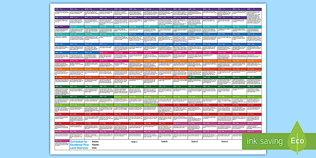 First Level RC Schools CfE Overview (teacher made) - Twinkl