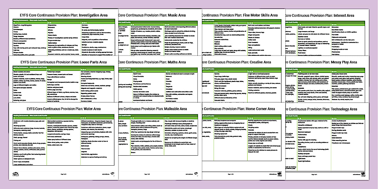 EYFS Core Continuous Provision Plans Indoor Areas Pack