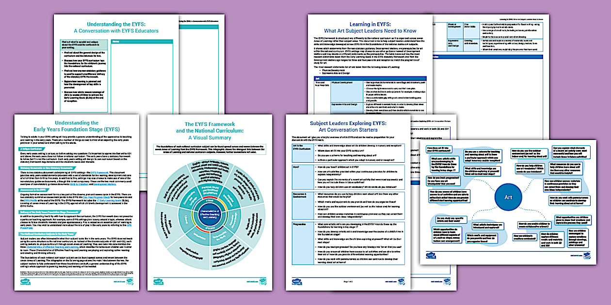 Subject Leaders Exploring EYFS: Art | Twinkl (teacher made)