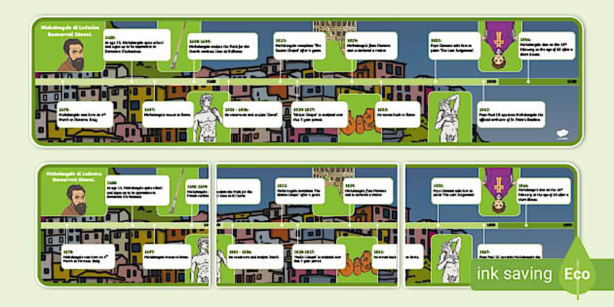 Michelangelo Display Timeline (teacher made) - Twinkl