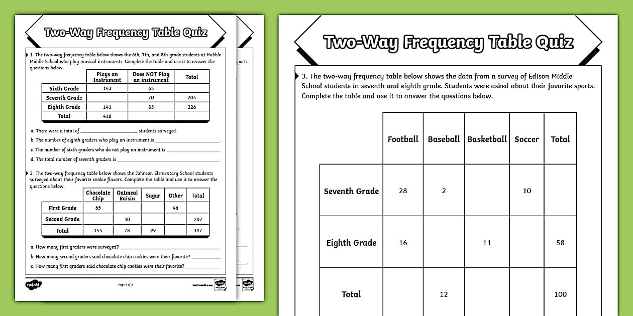 Eighth Grade Two-Way Frequency Table Quiz (teacher made)
