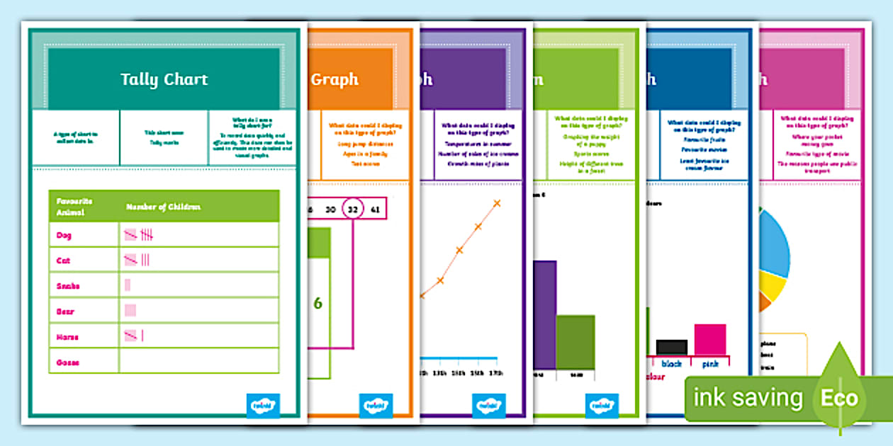 Types Of Graphs Display Poster Pack - Years 5-6 - Twinkl NZ