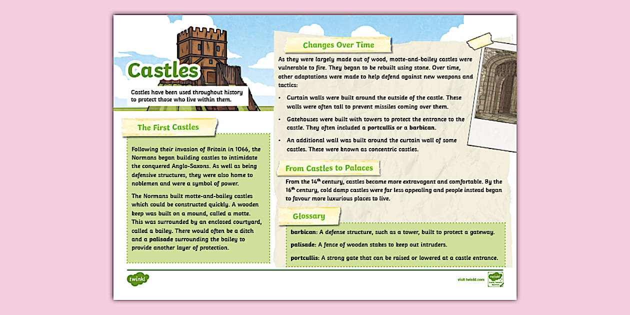 KS2 Castles Fact File (Teacher-Made) - Twinkl