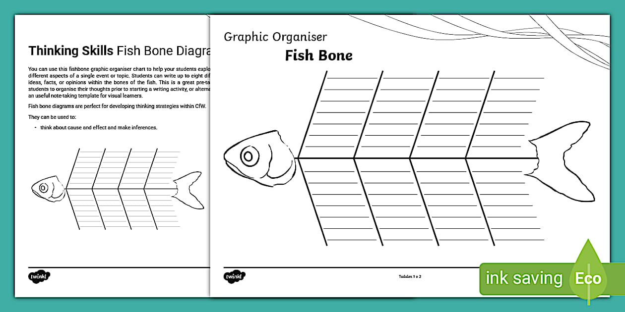 CfW Thinking Skills: Fish Bone Diagram (teacher made)