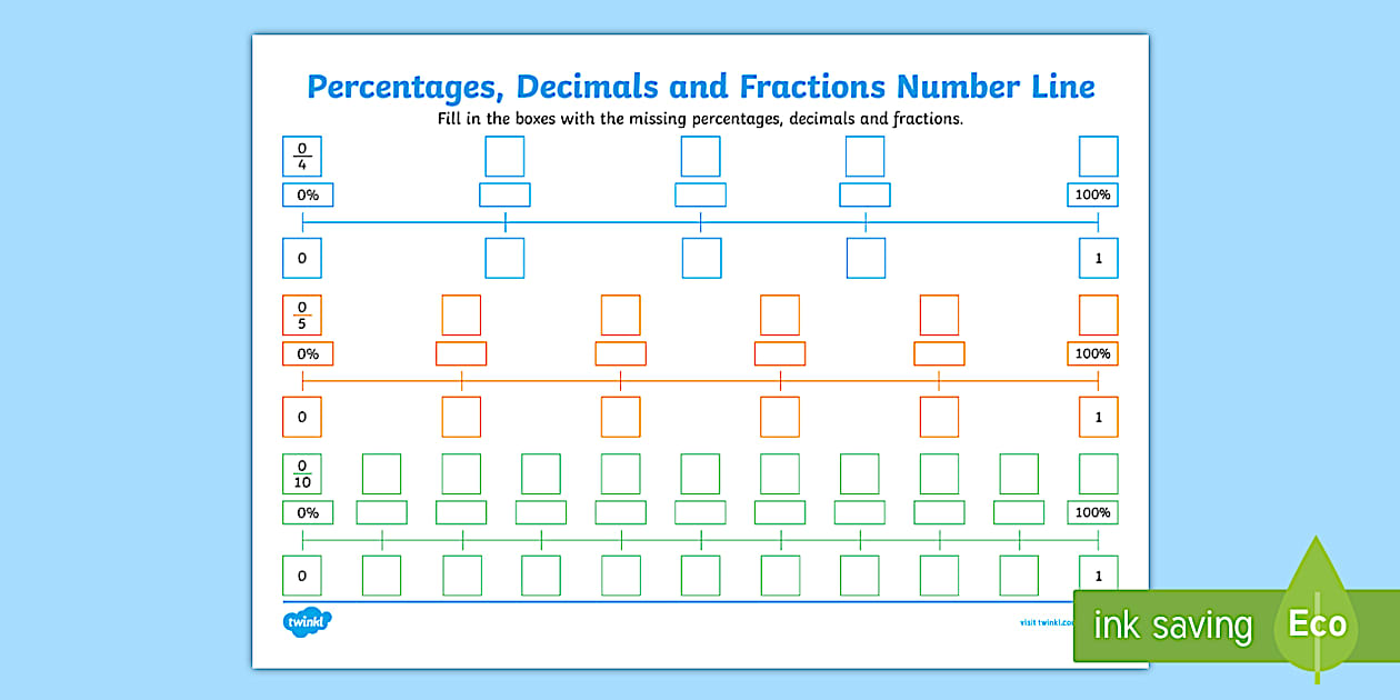 Black and White Percentages, Decimals and Fractions Number Line Activity