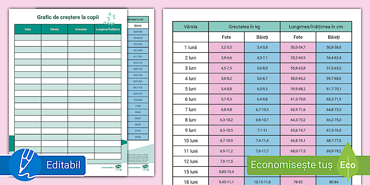 Tabel greutate, înălțime și vârstă copii - Twinkl România