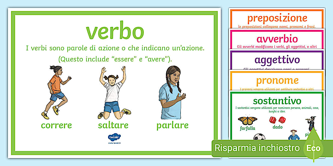 Poster di grammatica (Teacher-Made) - Twinkl