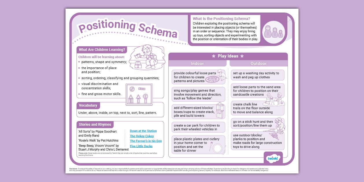 Positioning Schema of Play Poster | Schemas | EYFS - Twinkl