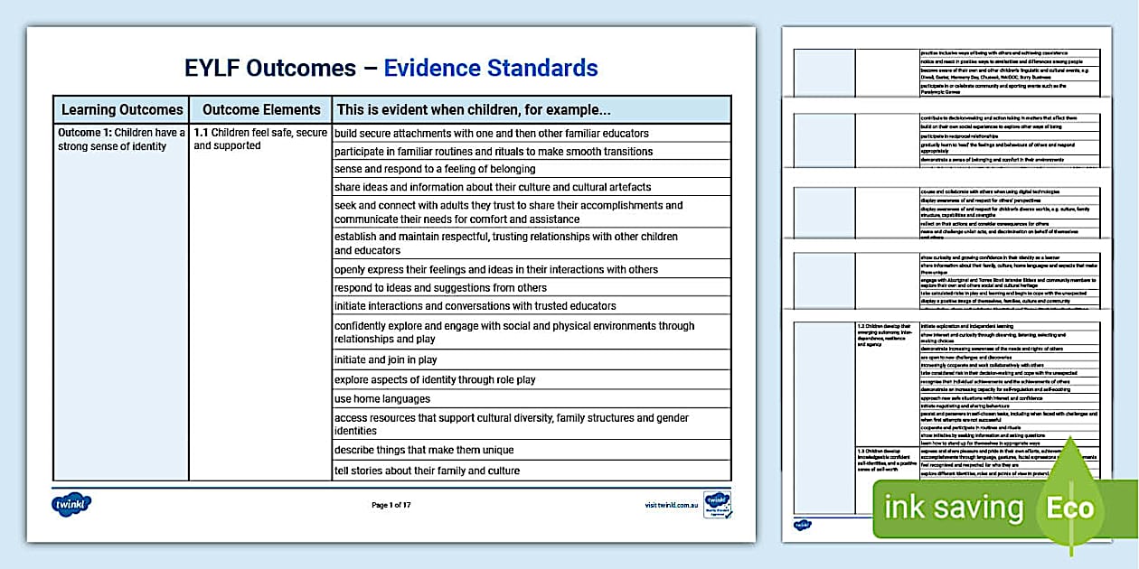 EYLF Evidence Standards Overview Adult Guidance - Twinkl