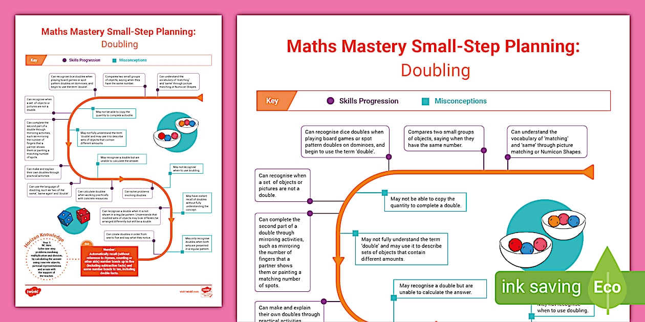👉 EYFS Maths: Doubling Small-Step Planning | Twinkl