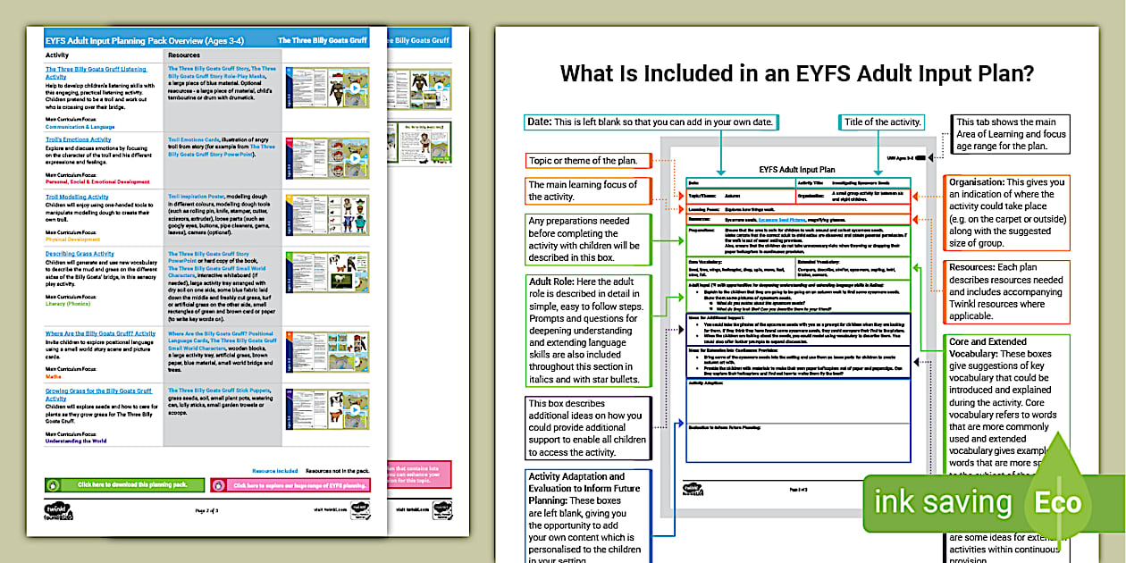EYFS Three Billy Goats Gruff Planning Overview (Ages 3-4)