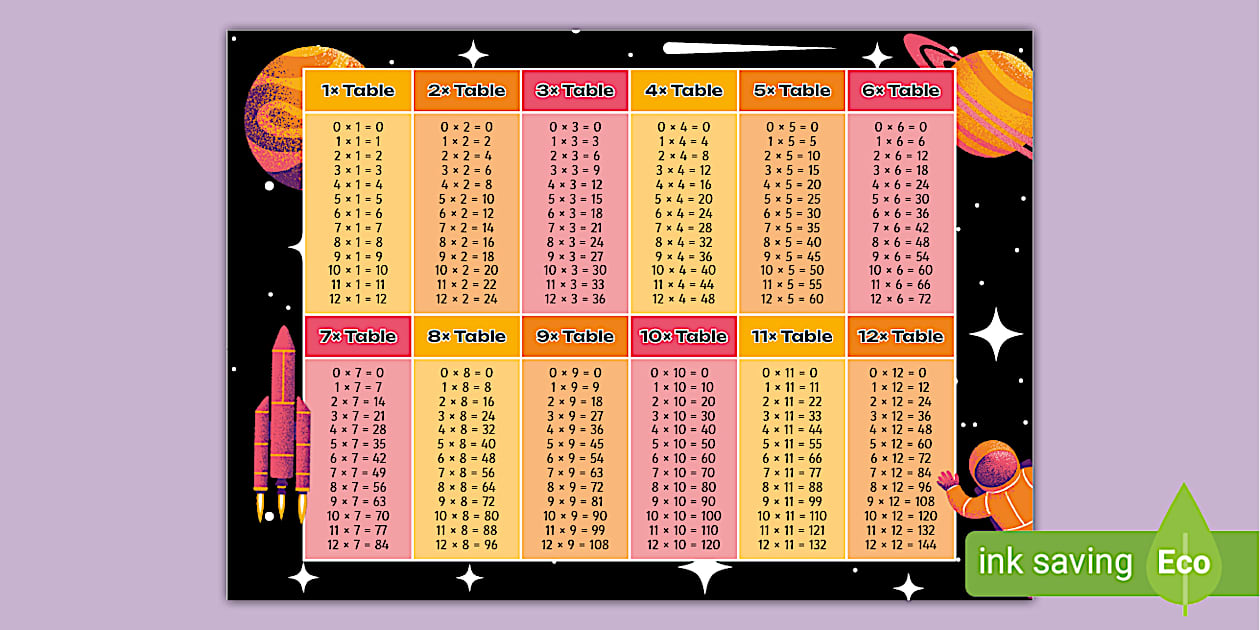 Space-Themed Times Tables up to 12 Display Poster - Twinkl