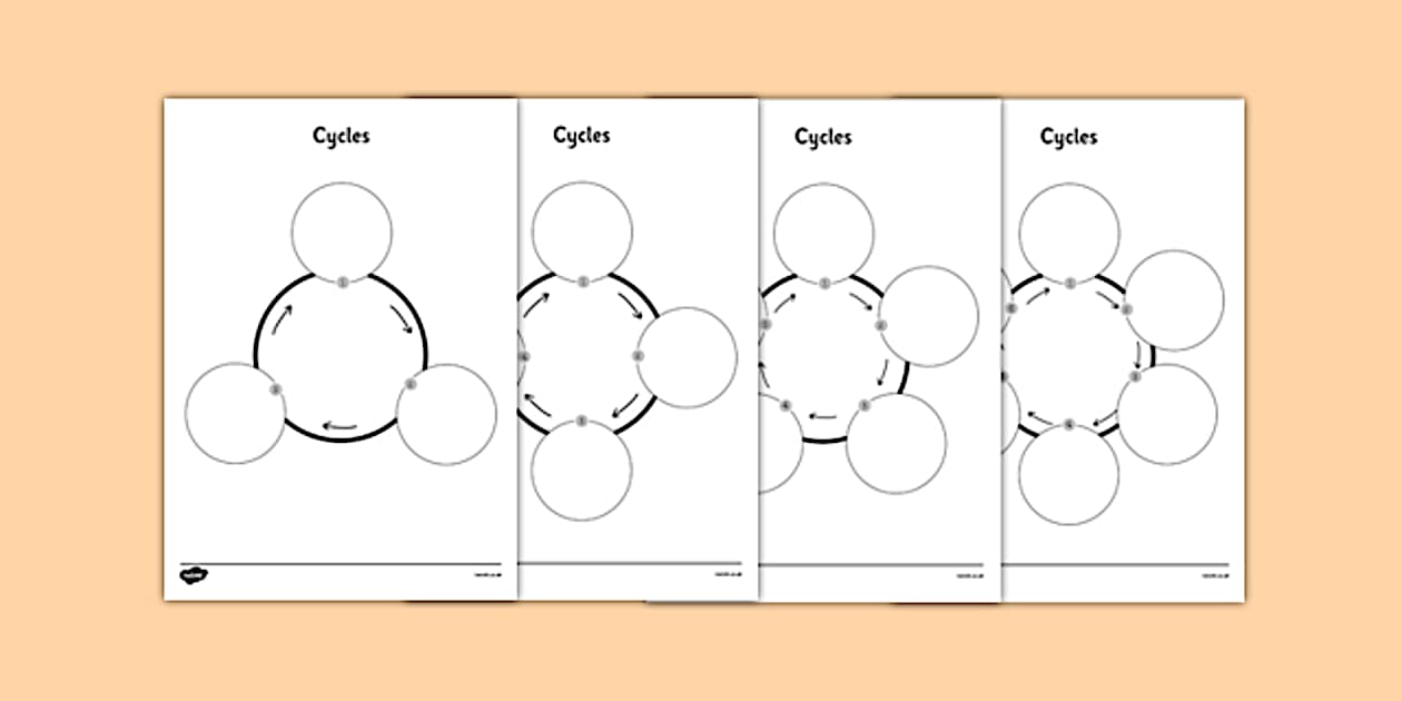 Cycles Template (Teacher-Made) - Twinkl