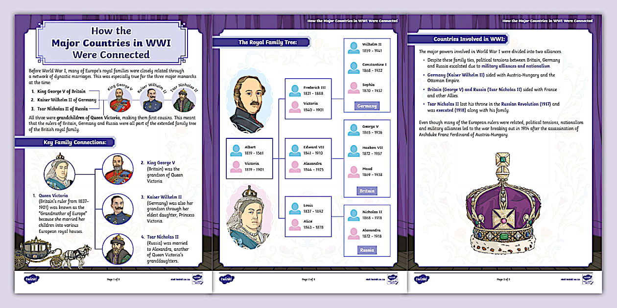 How the Major Countries in WWI Were Connected