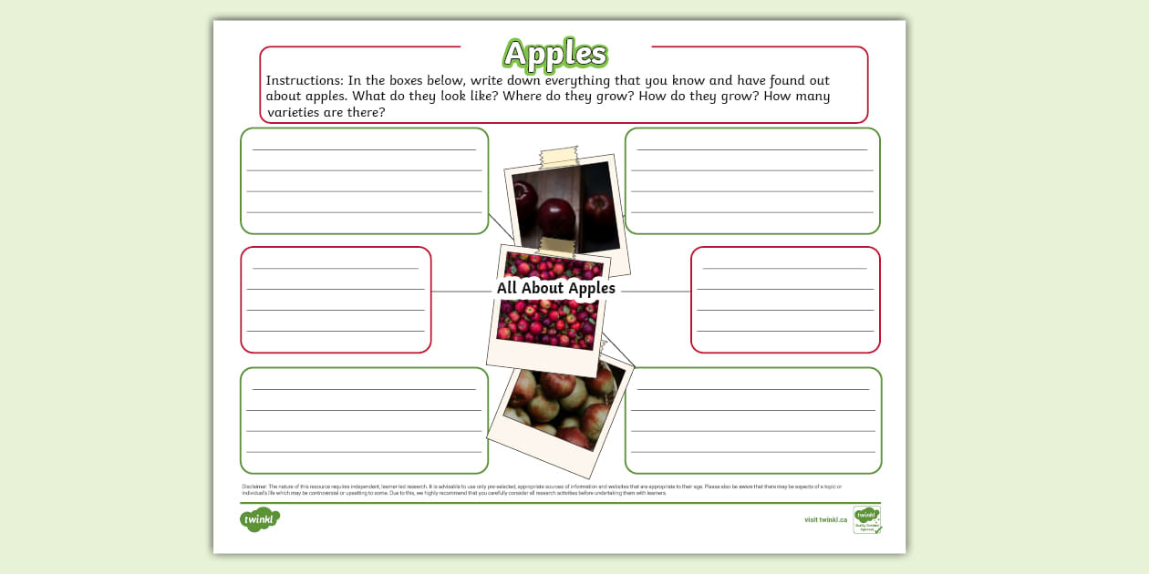 All About Apples Mind Map